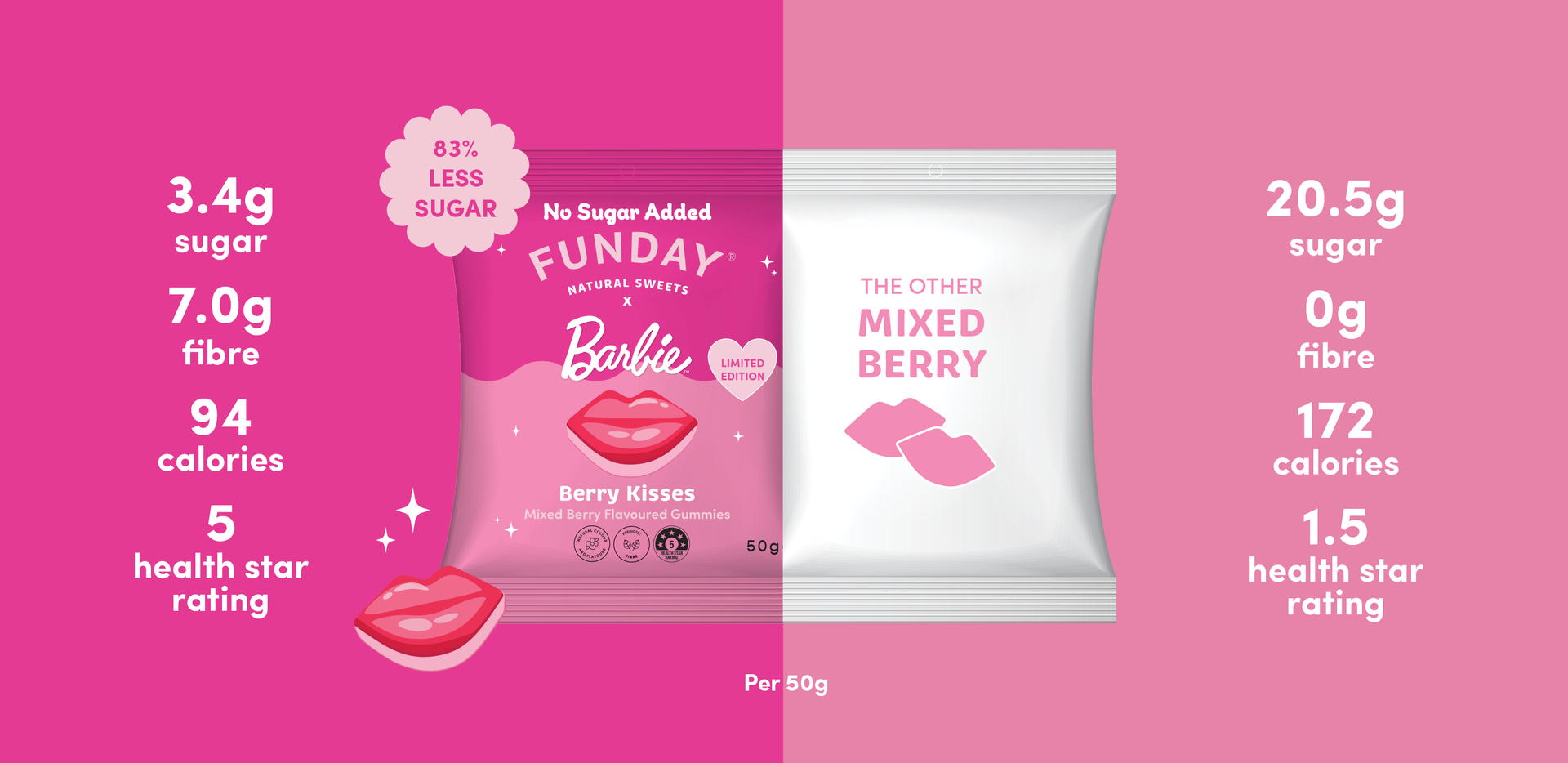 Funday x Barbie Mixed Berry Kisses Flavoured Gummies (12 x 50g ...