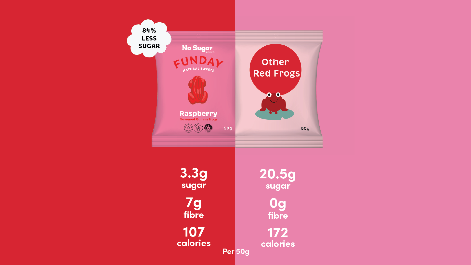 Raspberry Gummy Frogs | Frog Sweets - Funday Natural Sweets – FUNDAY ...