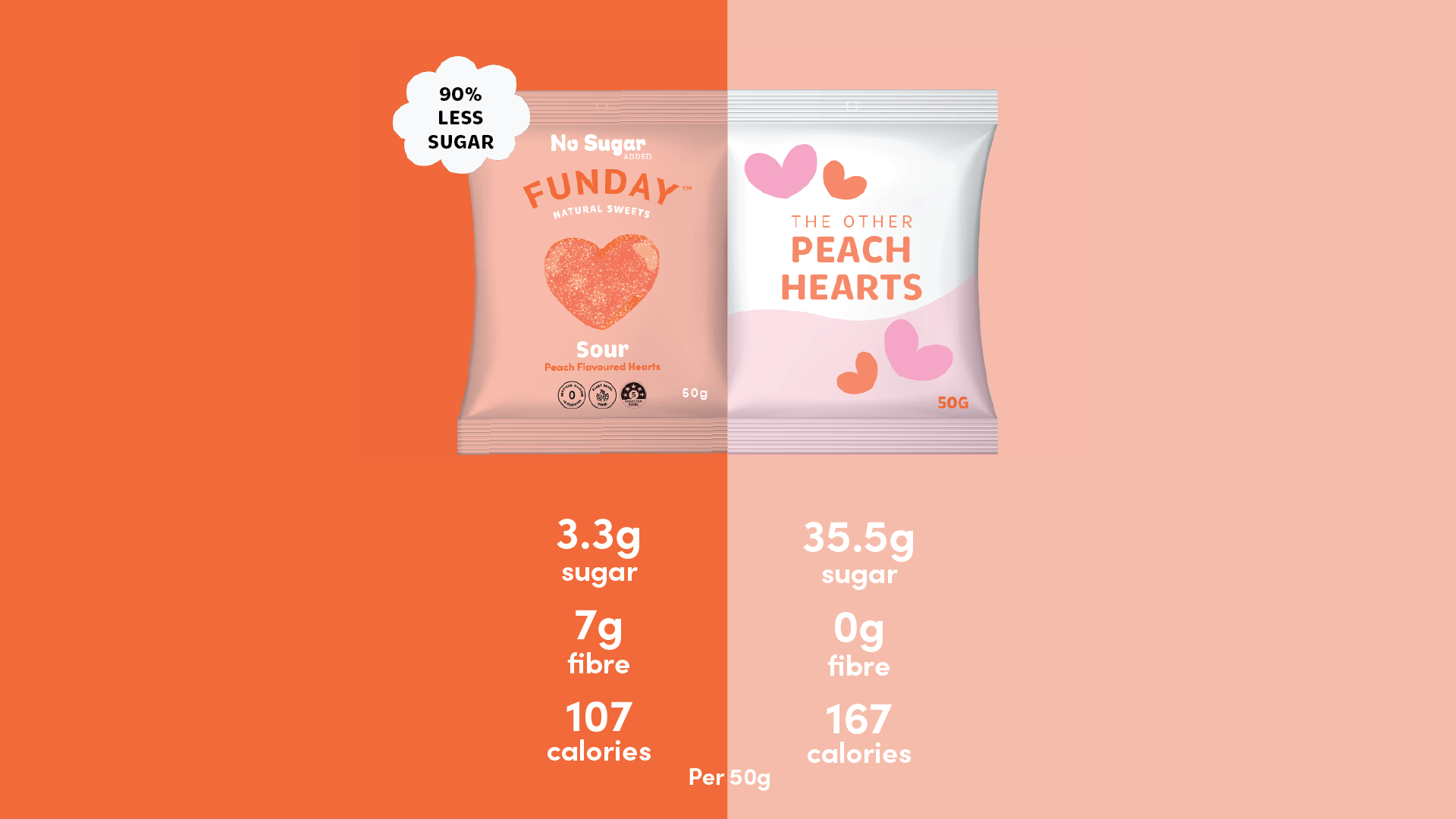 FUNDAY Sour Peach Flavoured Hearts – FUNDAY Natural Sweets