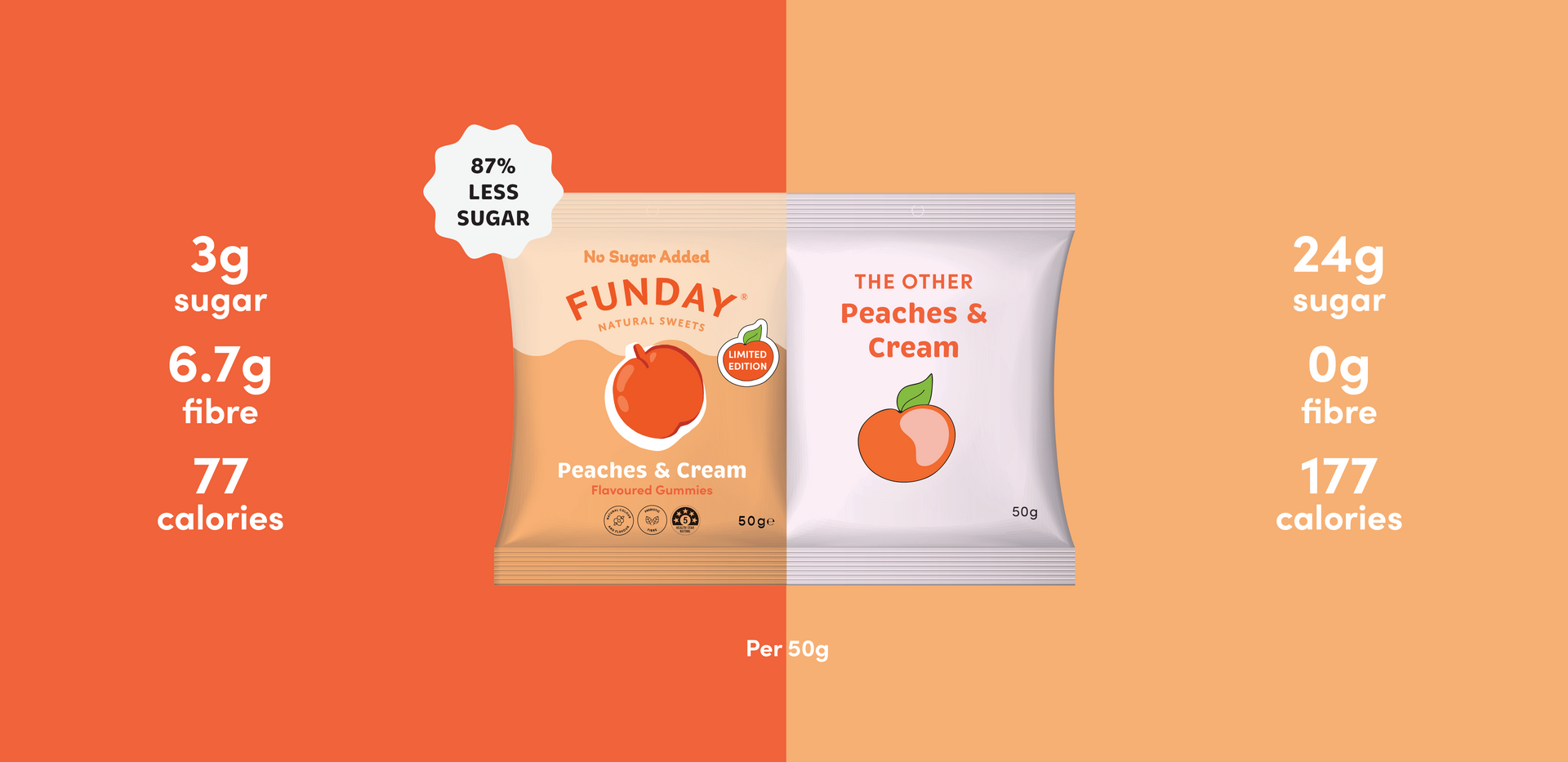 FUNDAY Peaches & Cream Flavoured Gummies 50g (12 BAGS IN EVERY BOX ...