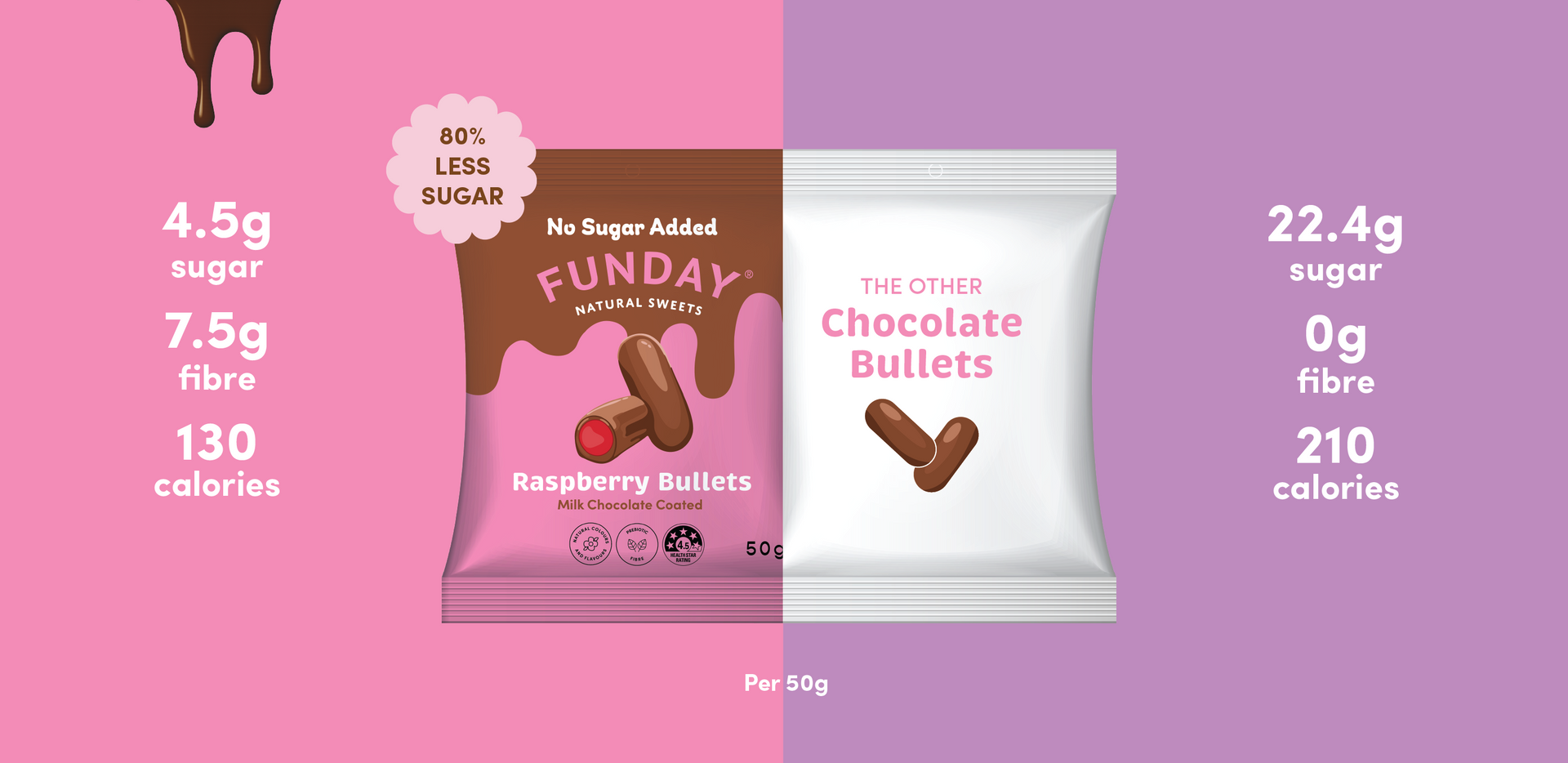 Milk Chocolate Raspberry Bullets – FUNDAY Natural Sweets