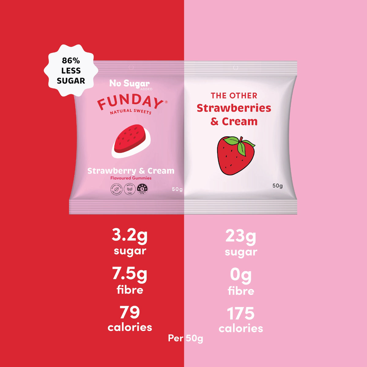Strawberry & Cream 50g (12 BAGS IN EVERY BOX) – FUNDAY Natural Sweets