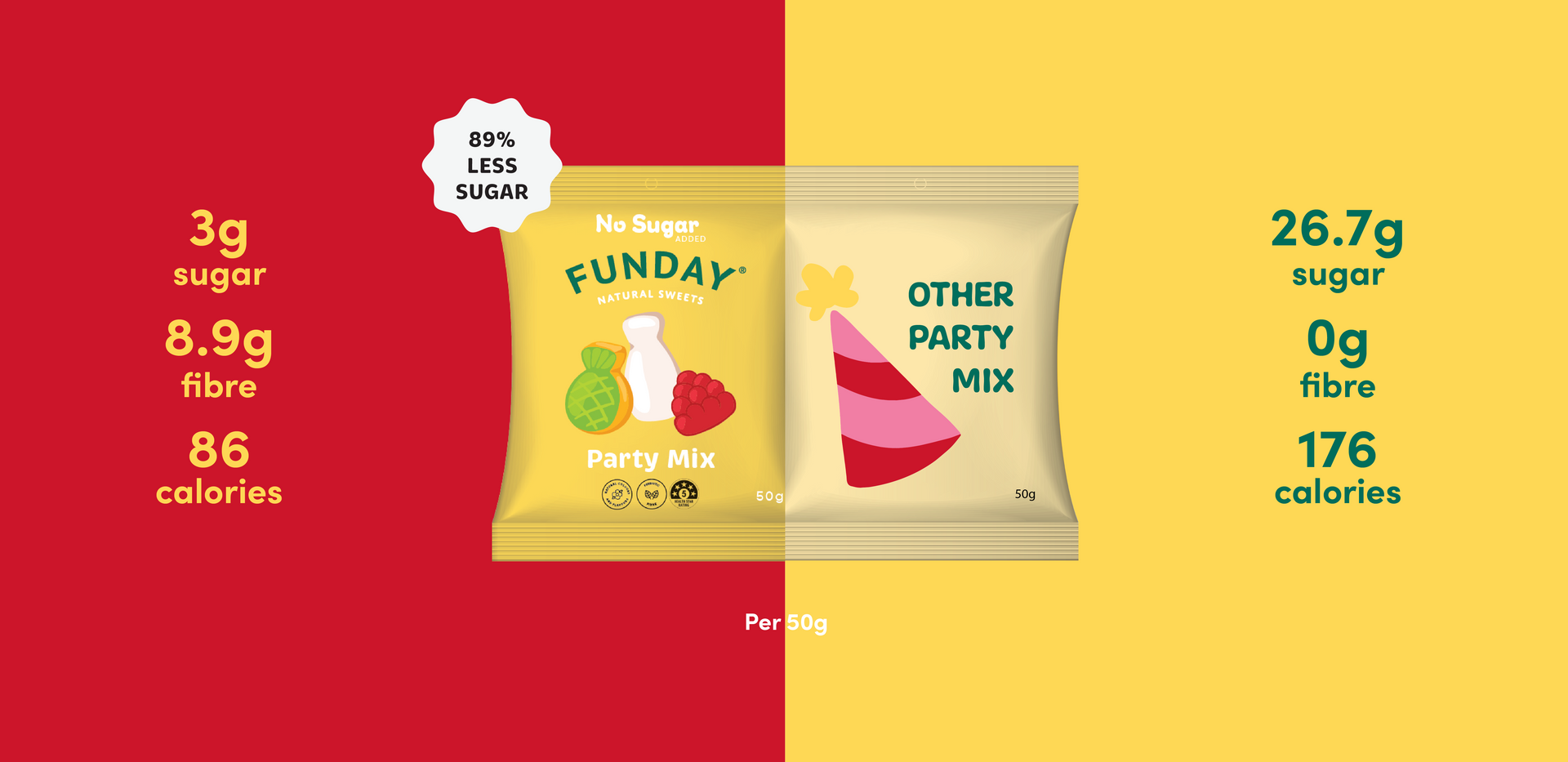 Party Mix 12 Bags – No Sugar Added – FUNDAY Sweets – FUNDAY Natural Sweets